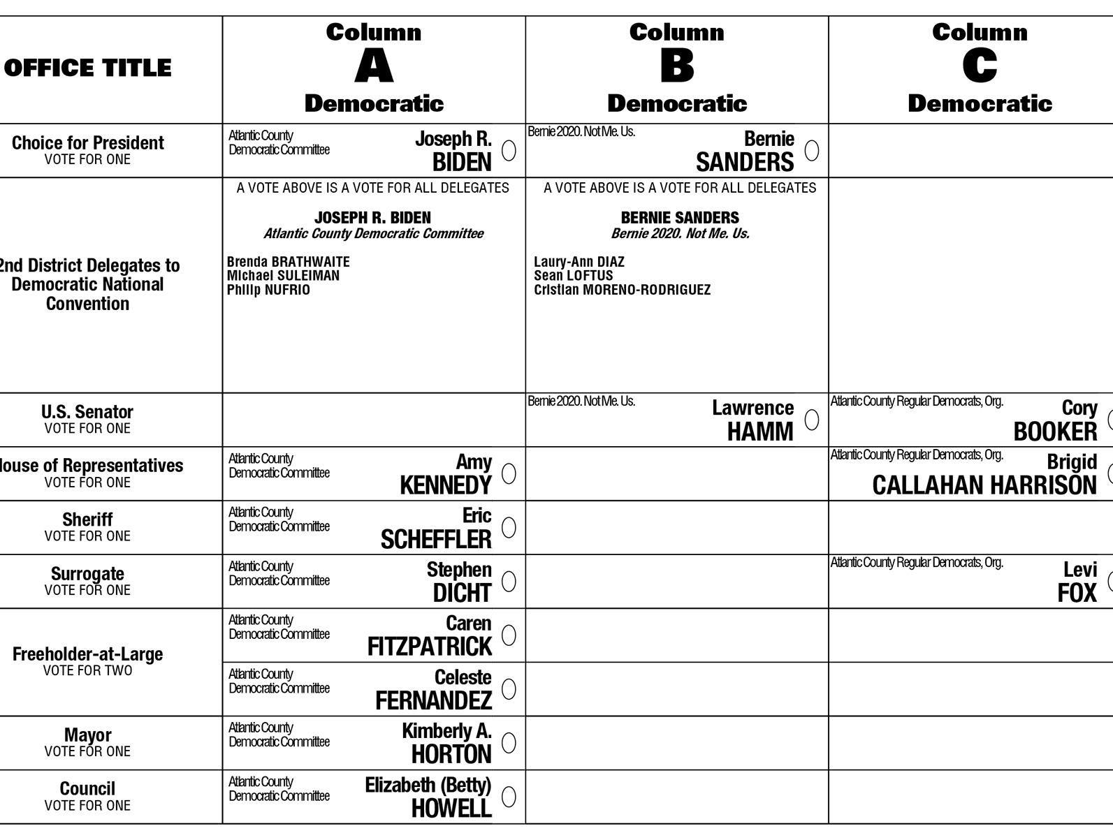 A Senate race raises concerns over 'ballot Siberia' in New Jersey ...