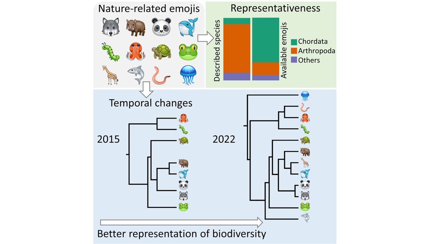 More nature emojis could be better for biodiversity : Short Wave : NPR