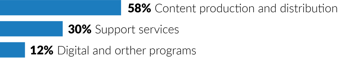 Public Radio Finances : NPR