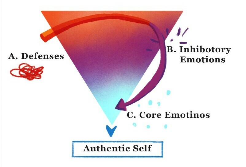 Feeling ragey? Don't bury your anger, process it. Here's how | NCPR News