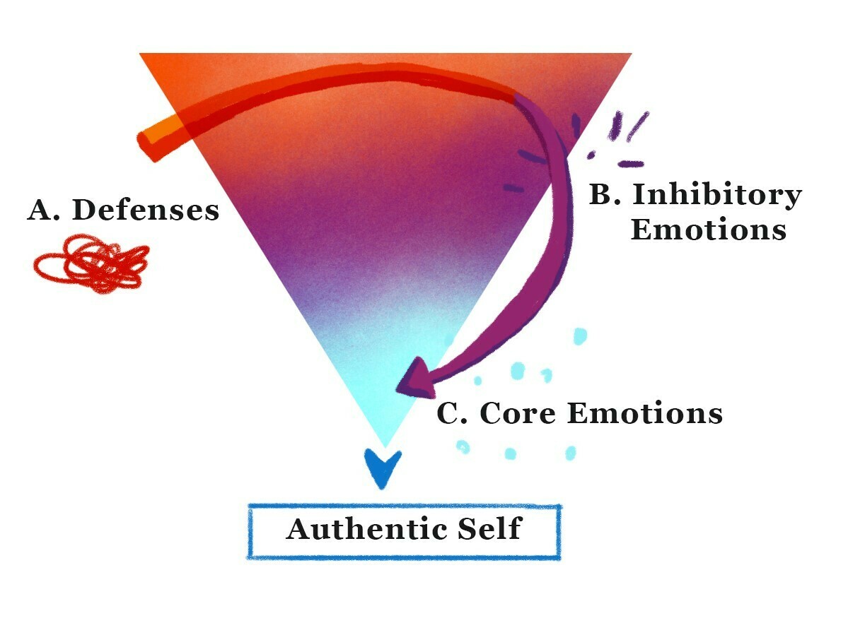 Feeling ragey? Don't bury your anger, process it. Here's how | NCPR News