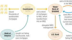 Planet Money's Toxic Asset : NPR