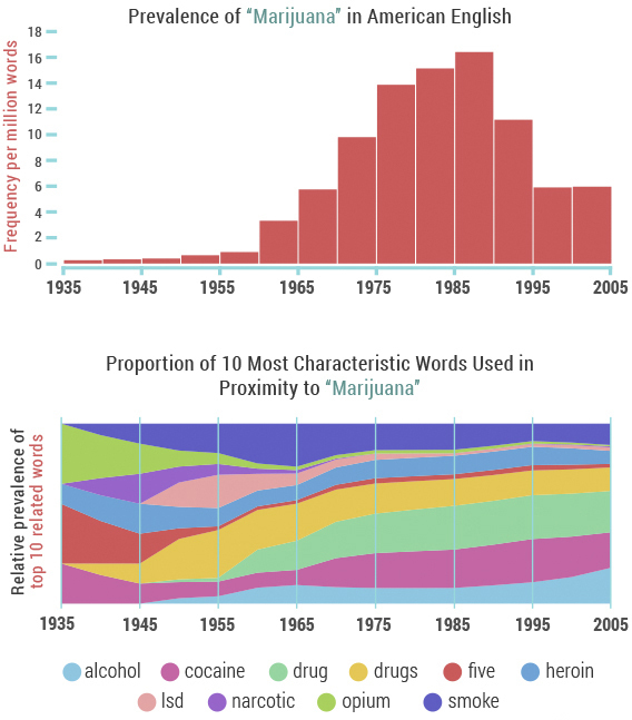 Addiction In American History: 14 Vivid Graphs | NCPR News