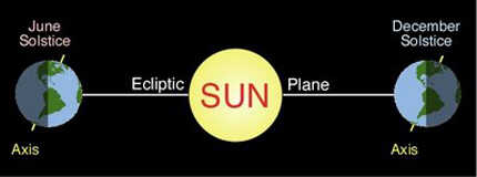 Solstice 101: Scientist Misses Her Seratonin : The Bryant Park Project ...