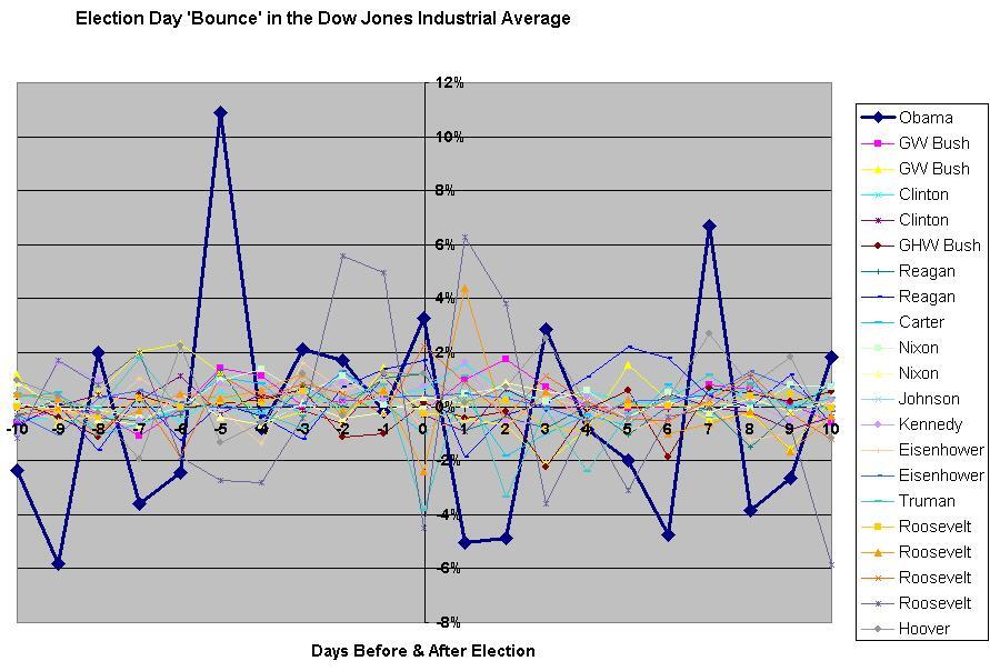 Chart: Inauguration Days : Planet Money : NPR