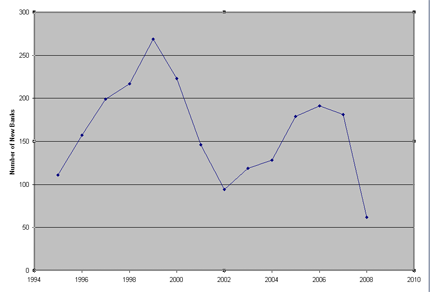 Start Your Own Bank : Planet Money : NPR