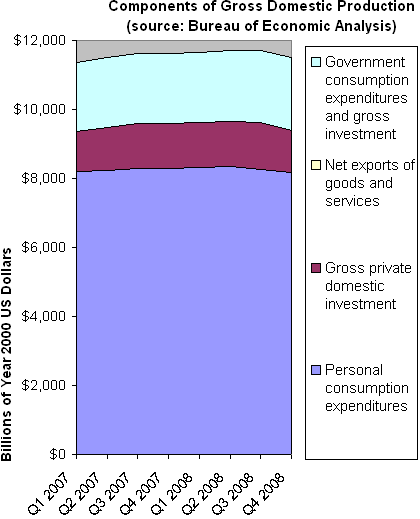 Chart: Our Shrinking Economy : Planet Money : NPR