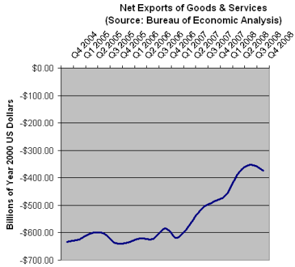 Chart: Our Shrinking Economy : Planet Money : NPR
