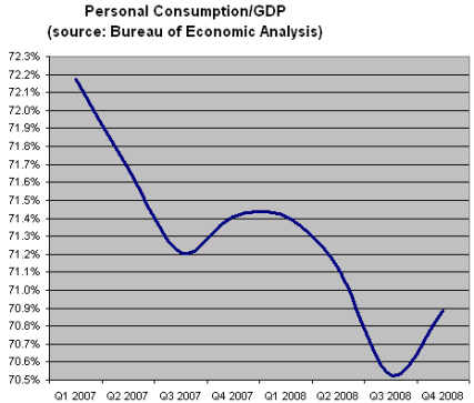 Chart: Our Shrinking Economy : Planet Money : NPR