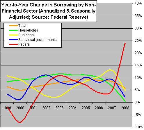 Charting Debt : Planet Money : NPR