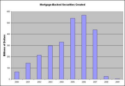 Toxic Assets, Never Again? : Planet Money : NPR