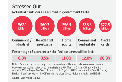 Advanta Freezes Credit Cards : Planet Money : NPR