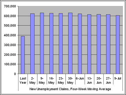 Why You Can't Trust The New Job-Loss Numbers : Planet Money : NPR