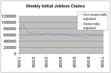 Why You Can't Trust The New Job-Loss Numbers : Planet Money : NPR