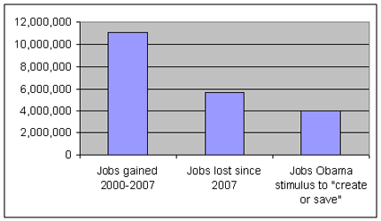 Mind The Gap: Job Losses Vs. Economic Stimulus : Planet Money : NPR