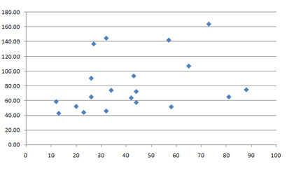 This Year's Movies And Last Year's Movies: Is Escapism King? : NPR