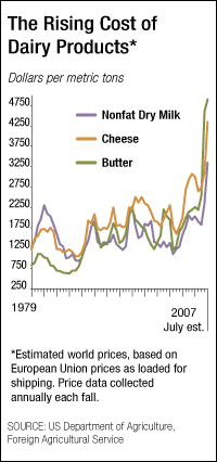 Global Dairy Demand Drives Up Prices : NPR