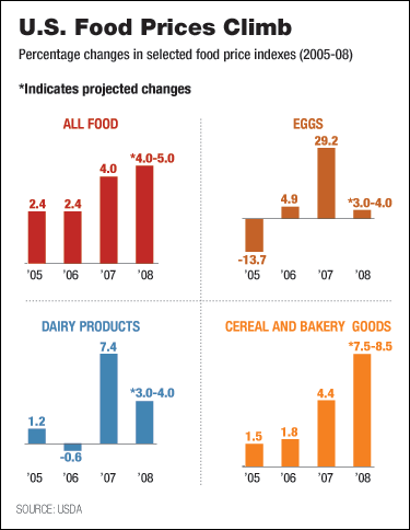 Congressional Panel Discusses Rising Food Prices : NPR