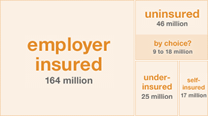 What Health Care Overhaul Means For You : NPR