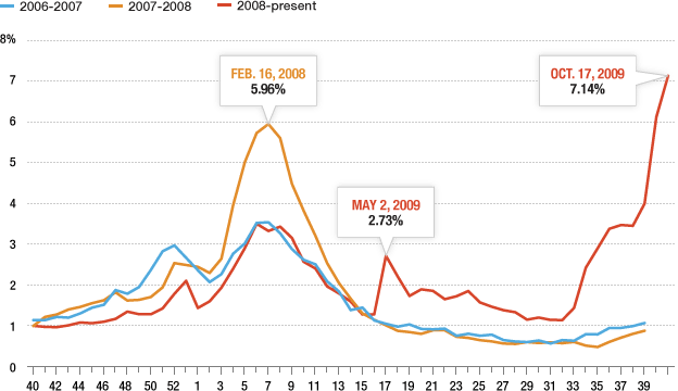 CDC: Swine Flu Cases Widespread And Rising : NPR