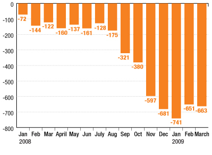 What 8.5 Percent Looks Like : Planet Money : NPR