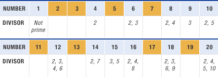 See The Largest Known Prime, All 13 Million Digits : NPR