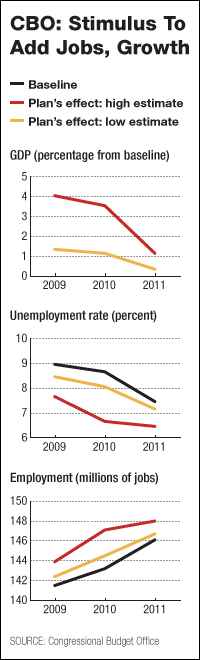 How To Gauge Whether The Stimulus Is Working : NPR