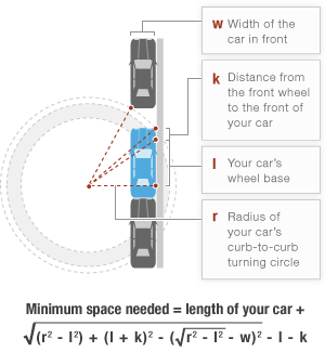 The Formula For Perfect Parallel Parking : NPR