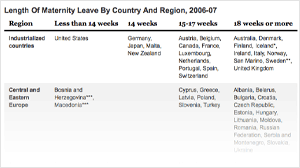 Maternity Leave Across The Globe : NPR