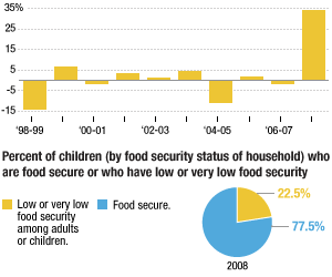 Eating Nutritiously A Struggle When Money Is Scarce : NPR