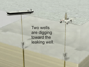 BP Begins 'Static Kill' Procedure On Well : NPR