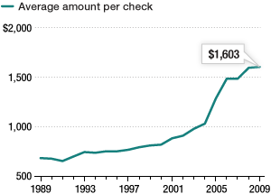 Can The Checkbook Make A Comeback? : NPR