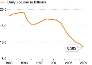 Can The Checkbook Make A Comeback? : NPR