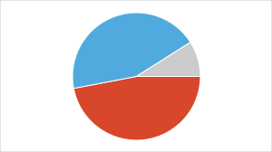 NPR Poll: Congressional Battlegrounds : NPR