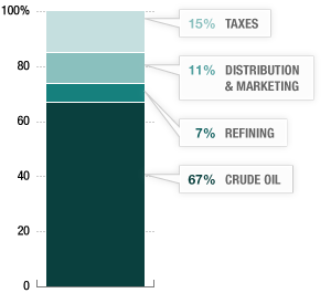 Sharp Rise In Oil Prices Could Hinder Recovery : NPR