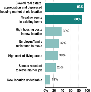 The Housing Dilemma: It's Holding Workers Back : NPR