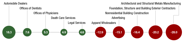 Last Ride On 2010's Economic Roller Coaster : NPR