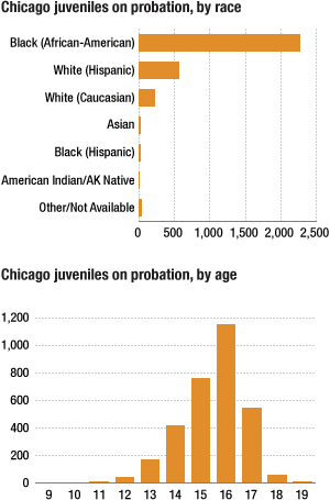 Mentor's Goal: Keeping At-Risk Teens Alive : NPR