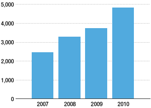 More Americans Learn Their ABCs In Chinese : NPR
