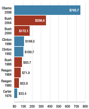 2012: The Year Of The Billion-Dollar Campaigns? : NPR