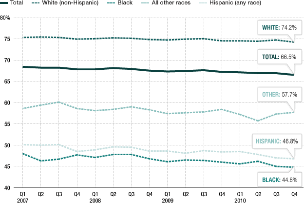 Pursuing The American Dream, By Renting : NPR