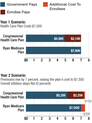Medicare: Saving Money Or Shifting Costs? : NPR