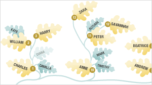 Meet Kate Middleton's In-Laws: A Royal Family Tree : NPR