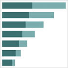 Your (Virtual) Future Self Wants You To Save Up : NPR