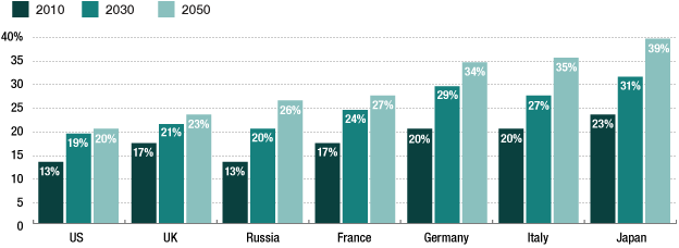 As Europe Ages, Its Economy Looks Vulnerable : NPR