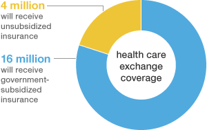 Uninsured Will Still Need The Money To Meet The Mandate : Shots ...