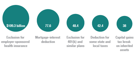 $1 Trillion In Tax Loopholes : Planet Money : NPR