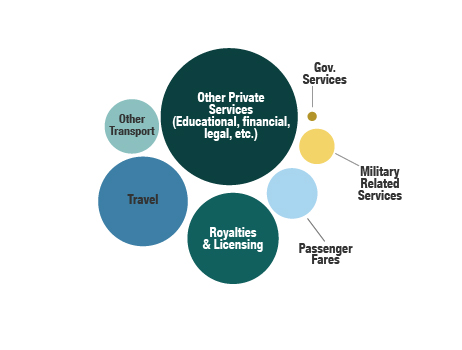 U.S. Exports, 2011 : Planet Money : NPR