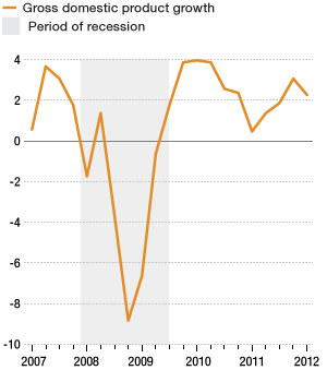 Is Moderate Growth Good For The Economy? : NPR