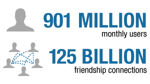 Facebook's Growth And Reach At A Glance : NPR